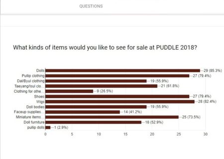 Potential PUDDLE vendors – PUDDLE Style!